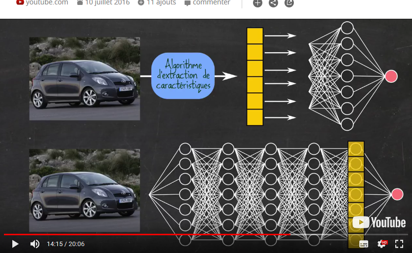 Les algorithmes apprenants