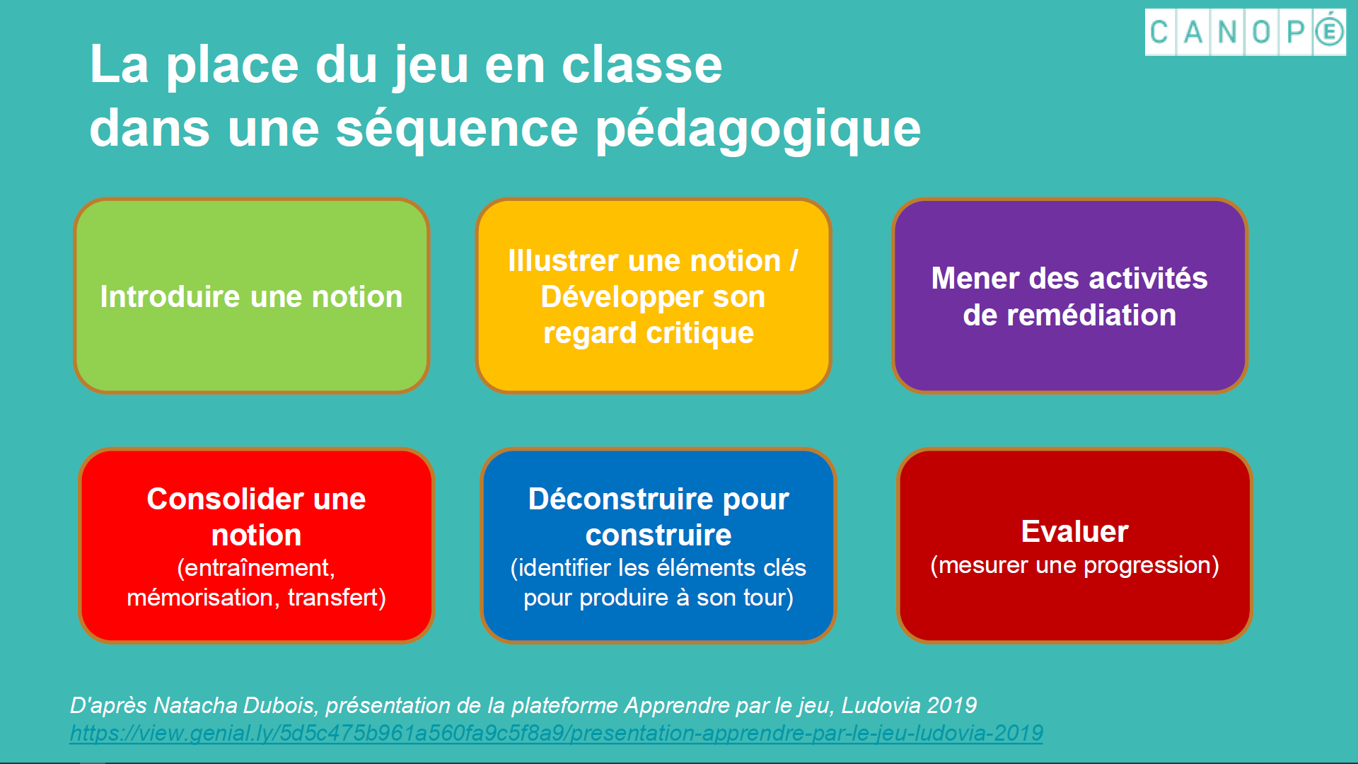 Apprendre par le jeu - Découvrir le jeu et découvrir le jeu en classe